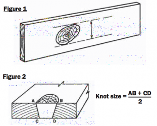 Total Measurement: Understanding Knots in Dimension Lumber | SPIB Blog ...