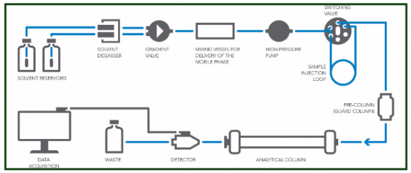 Behind the Mark - Part 2 - The SPIB Laboratory | SPIB Blog | Southern ...