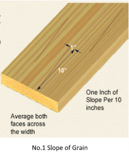What is Wood Grain - Part 2 | SPIB Blog | Southern Pine Inspection Bureau