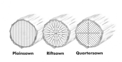What is Wood Grain - Part 2 | SPIB Blog | Southern Pine Inspection Bureau