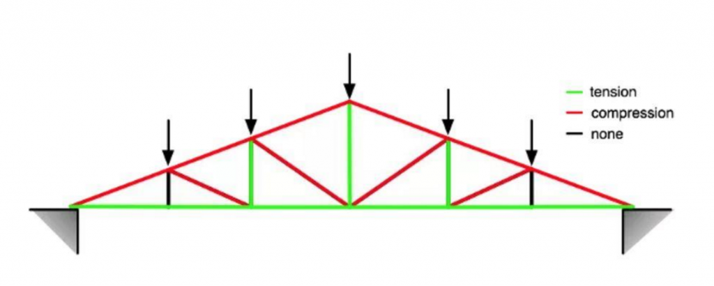 Lumber Design Properties | SPIB Blog | Southern Pine Inspection Bureau