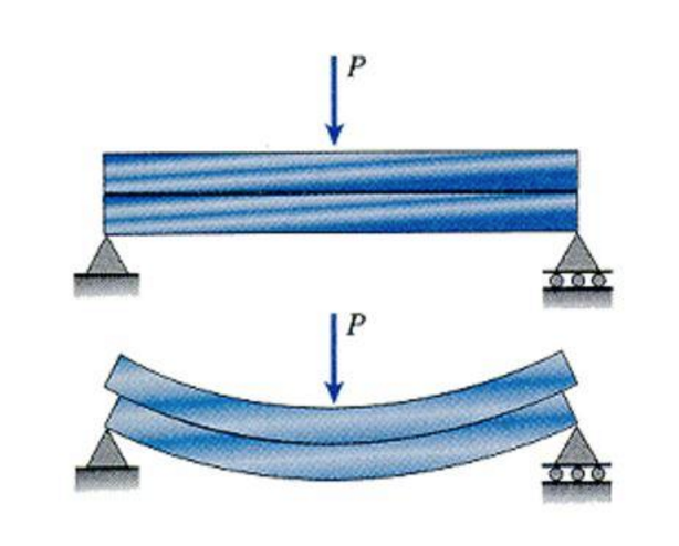 Lumber Design Properties | SPIB Blog | Southern Pine Inspection Bureau