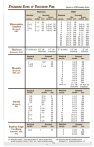 Nominal Vs Actual Lumber Sizes | SPIB Blog | Southern Pine Inspection ...