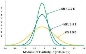 Machine Graded Lumber: Technologies, Quality, and Benefits | SPIB Blog ...